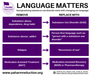 What We're Doing About the Language of Addiction